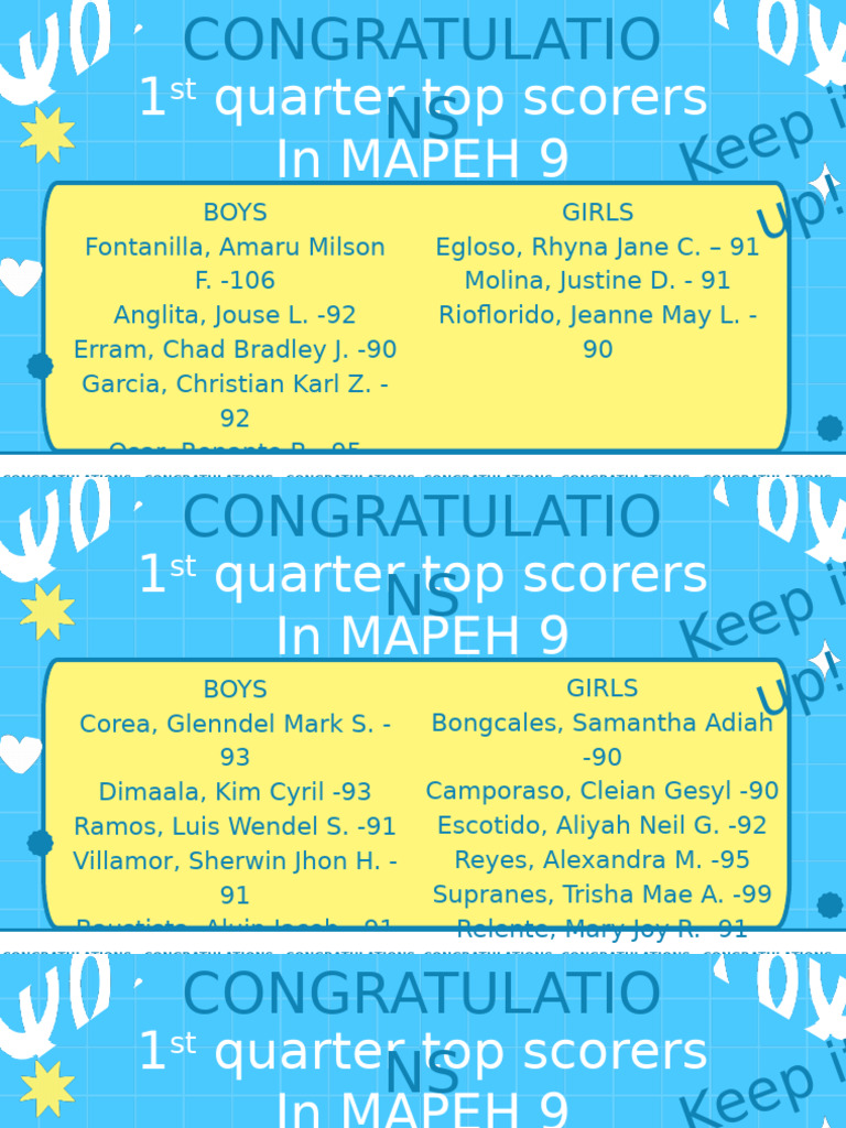 Q1-Top Scorers | PDF
