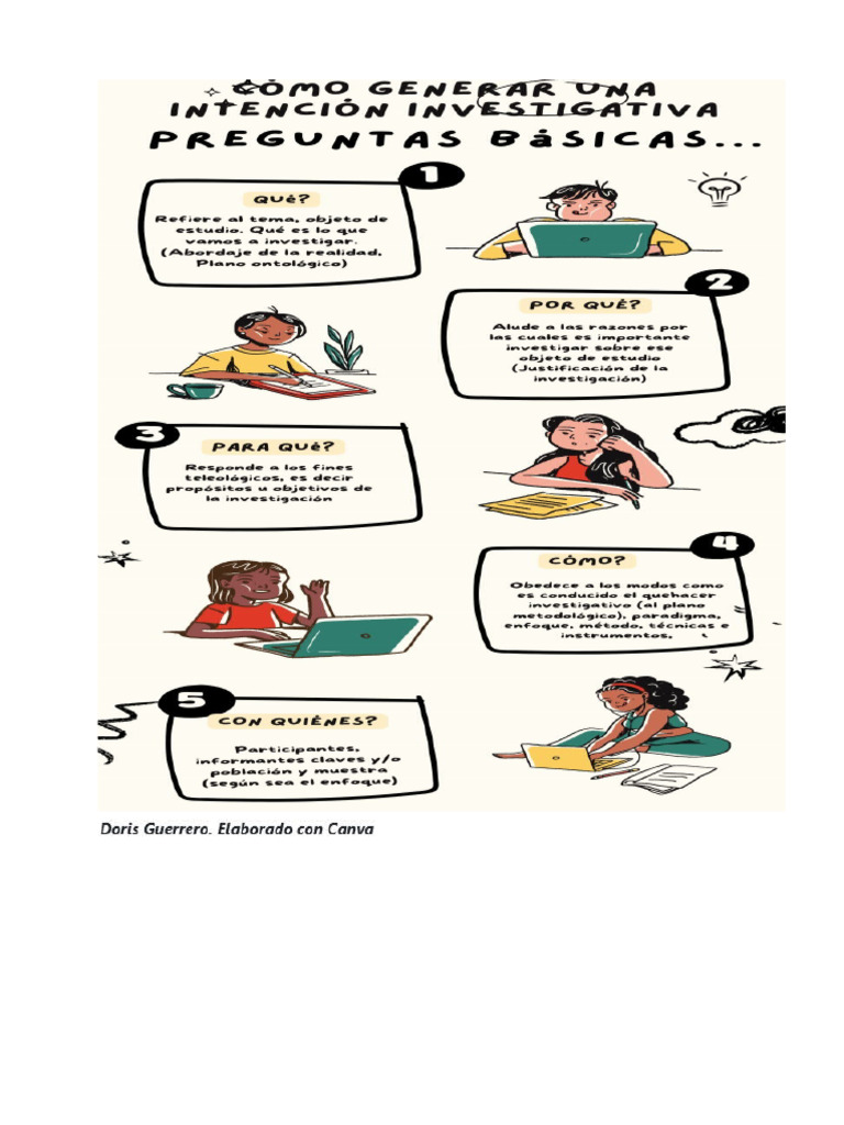 Modelo de Infografia Meche | PDF