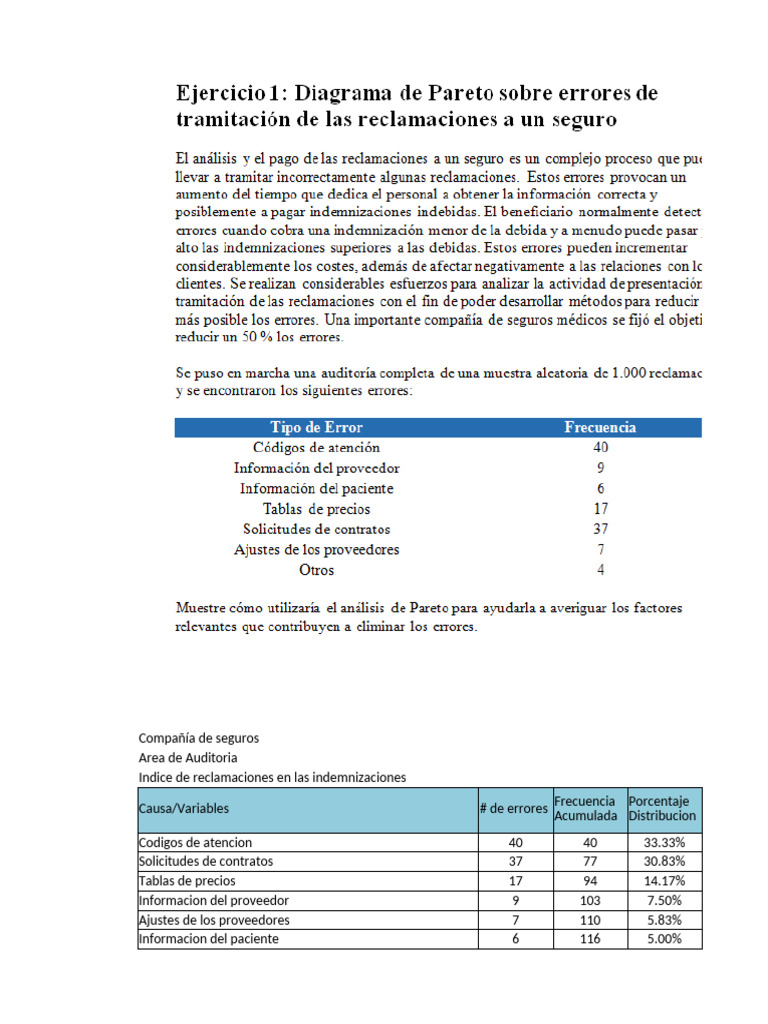 Ejercicio N.1 Diagrama de Pareto | PDF