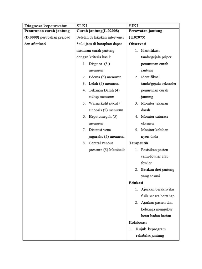 askep penurunan curah jantung | PDF