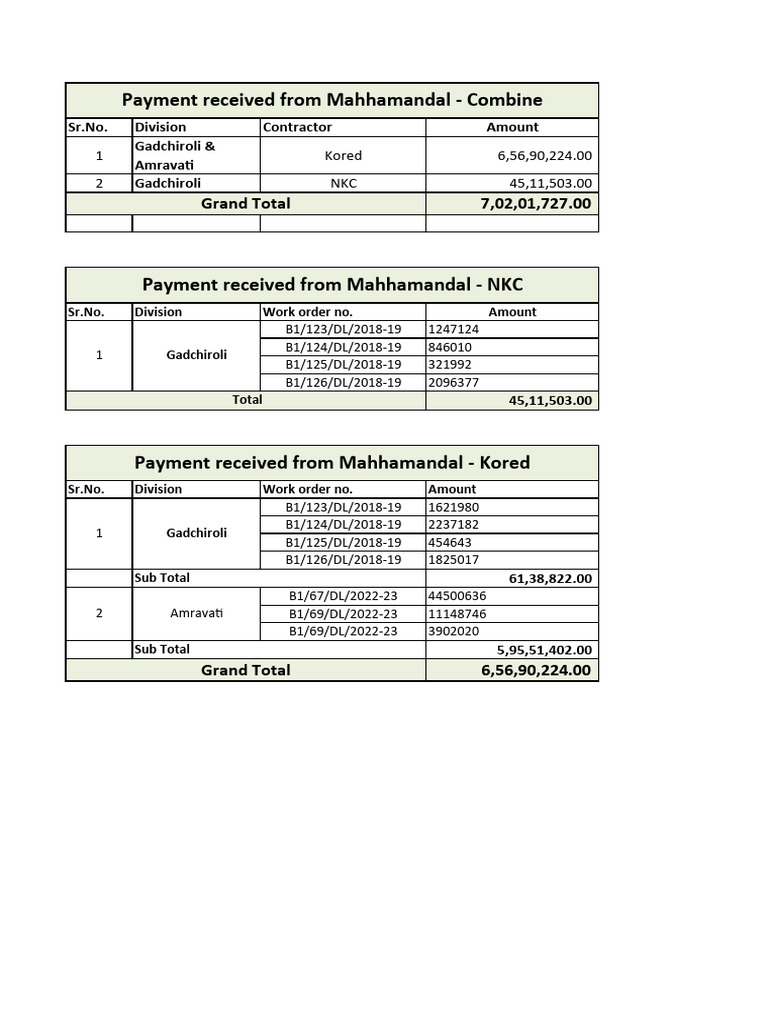 Payment From Mahamandal | PDF