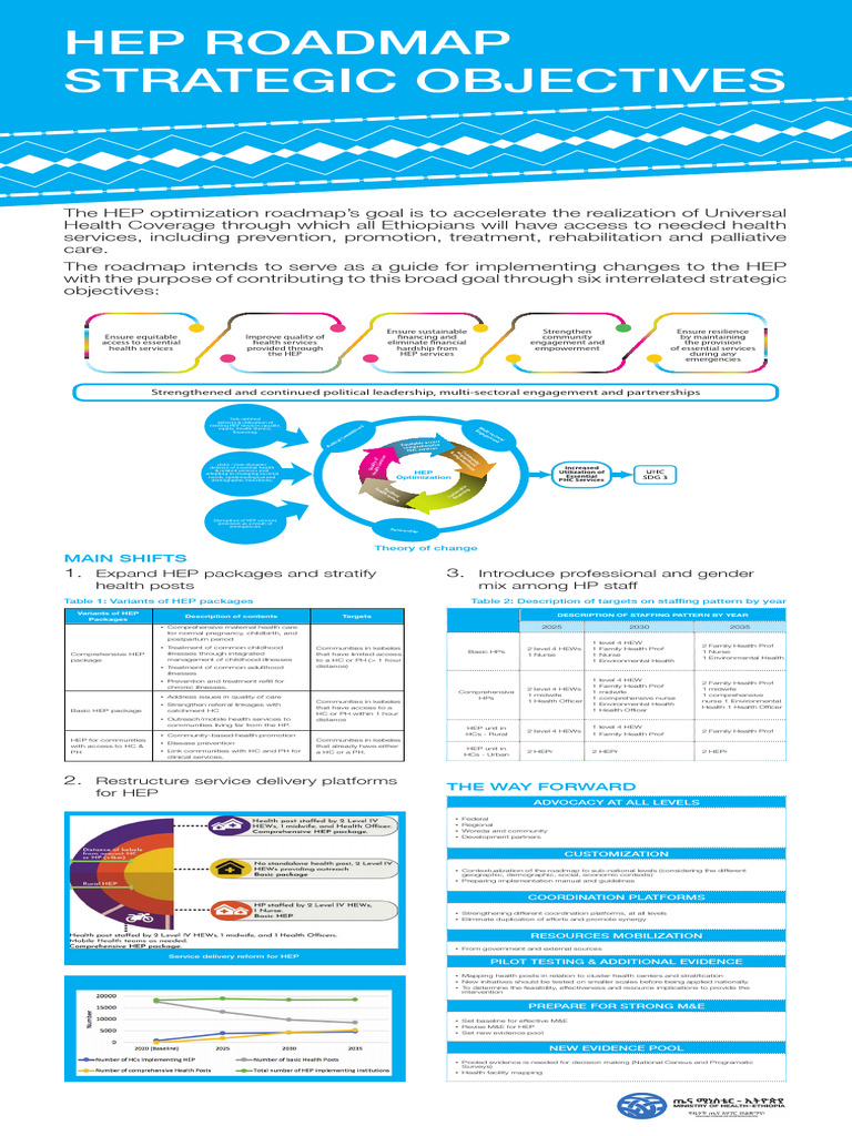 HEP Optimization Roadmap for Universal Health Coverage | PDF | Health ...
