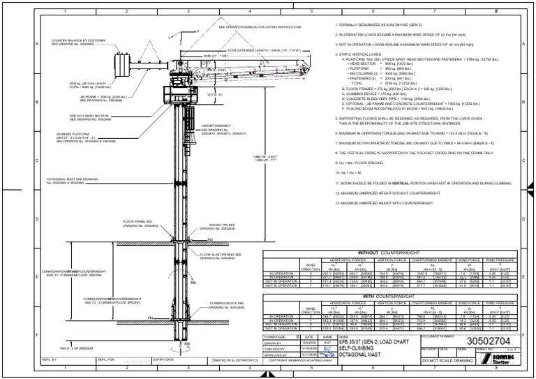 SPB 35/37 Load Chart Overview | PDF