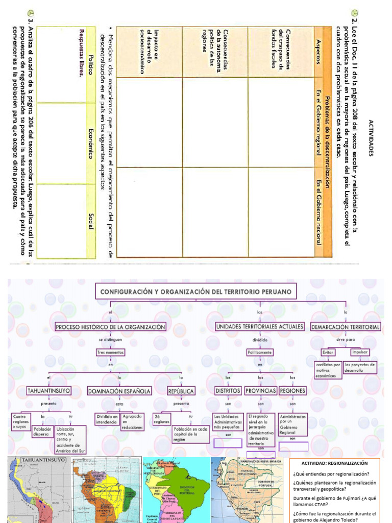 División política del territorio | PDF