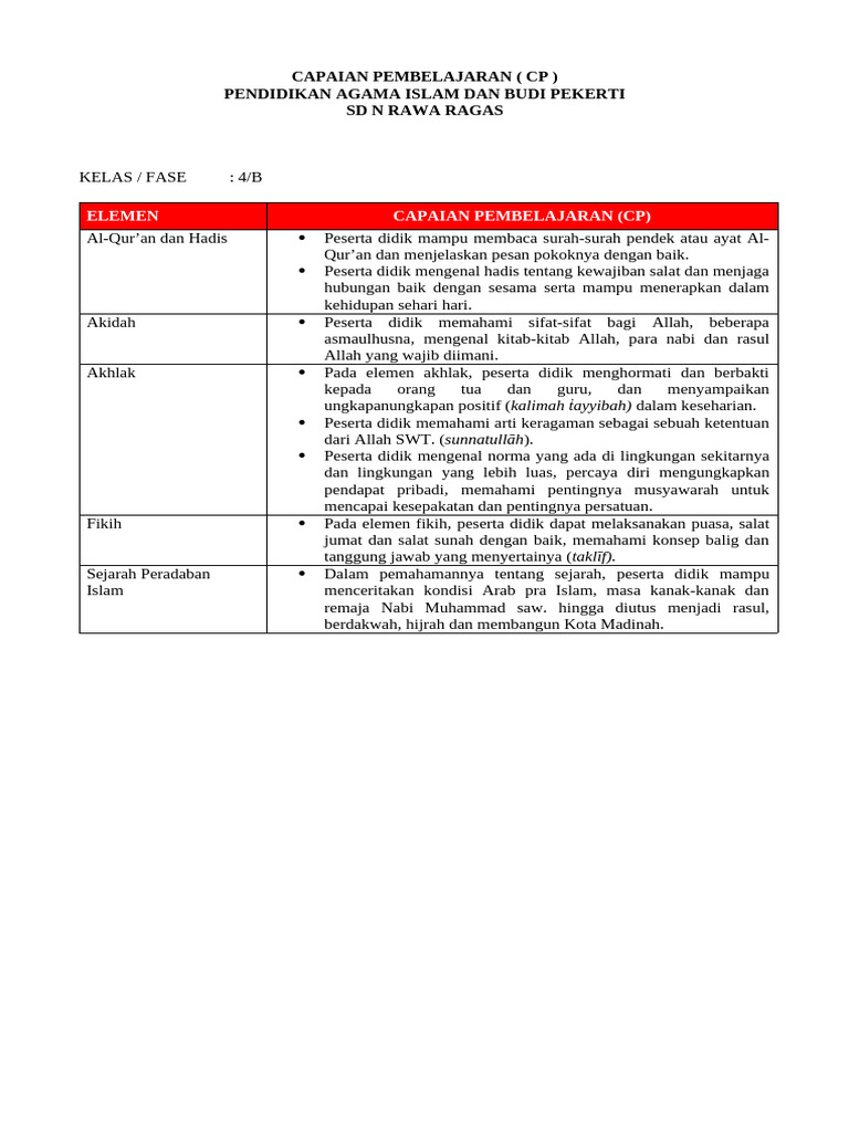CP Pai Kelas 4,5,6 | PDF