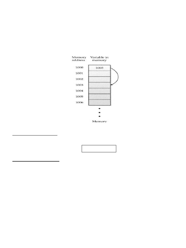 Unit 4 Introduction To Programming 1 Pdf Pointer Computer 3511