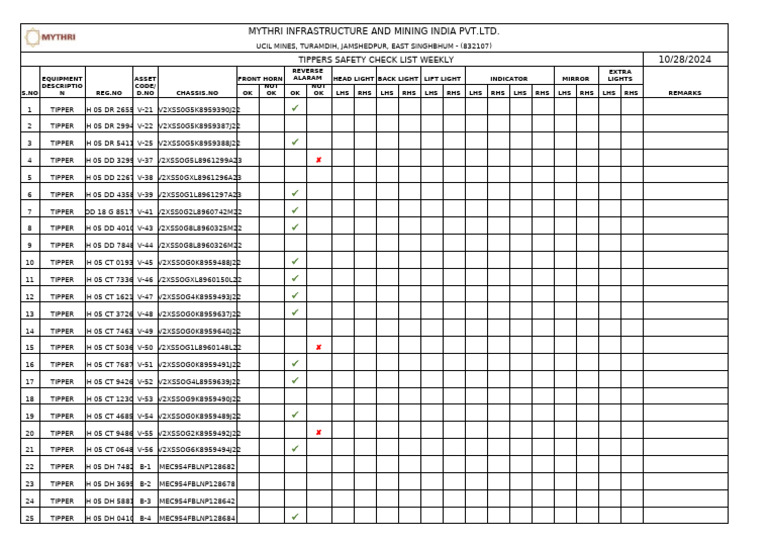 Reverse Alaram Check List | PDF