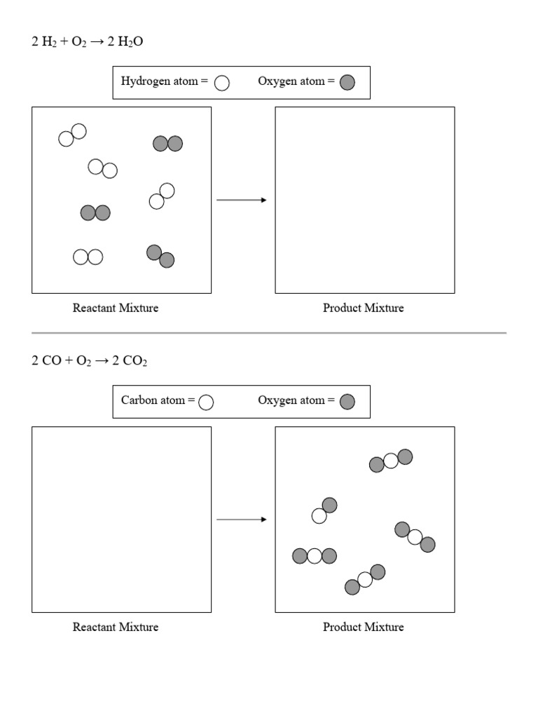 Stoichiometry Particle Diagrams | PDF