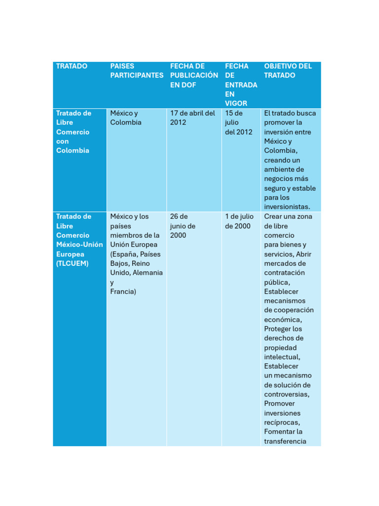 Eduardo David Chable Hoil Regimen | PDF | Comercio | México