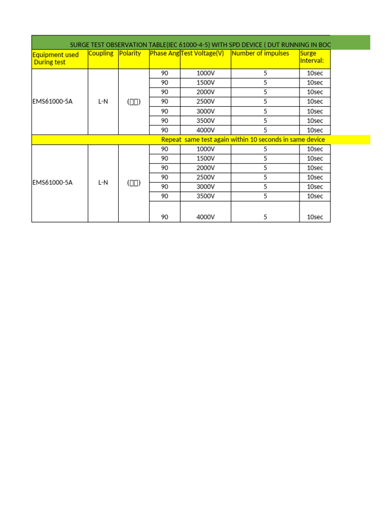 Surge Test Observation Table IEC 61000-4-5 | PDF | Manufactured Goods ...