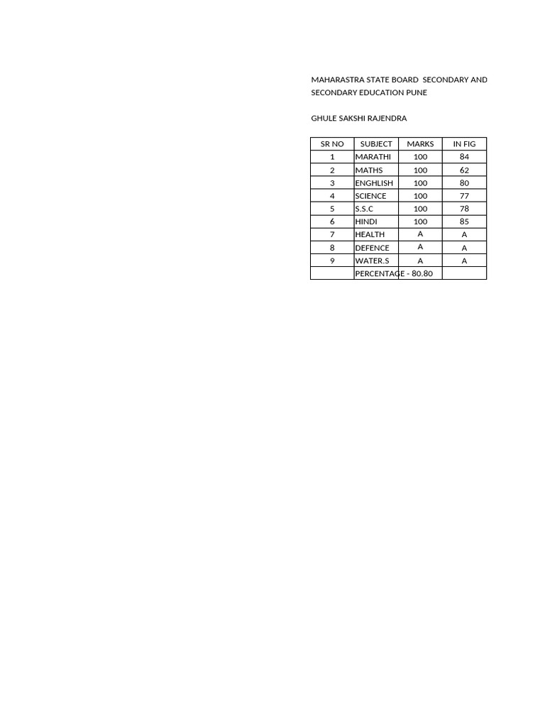 Sakshi Ghule Pdf