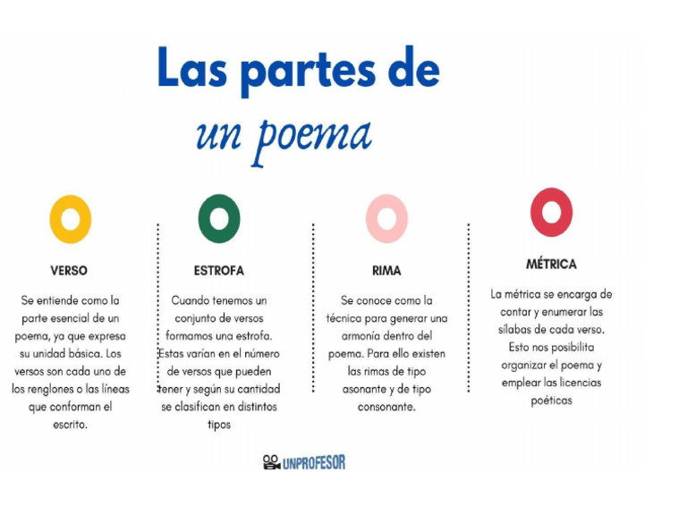Partes de Poema | PDF