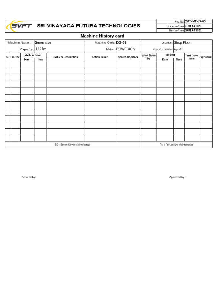Machine History card | PDF