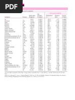 Cryoscopic and Ebullioscopic Constants Table | PDF | Science & Mathematics