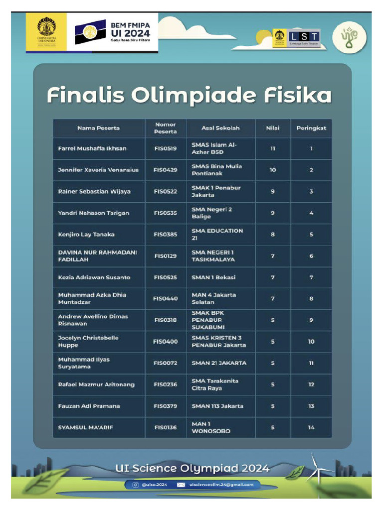 Pengumuman Finalis Fisika UISO 2024 | PDF