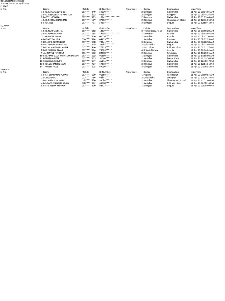 Dolonchapa Express | PDF