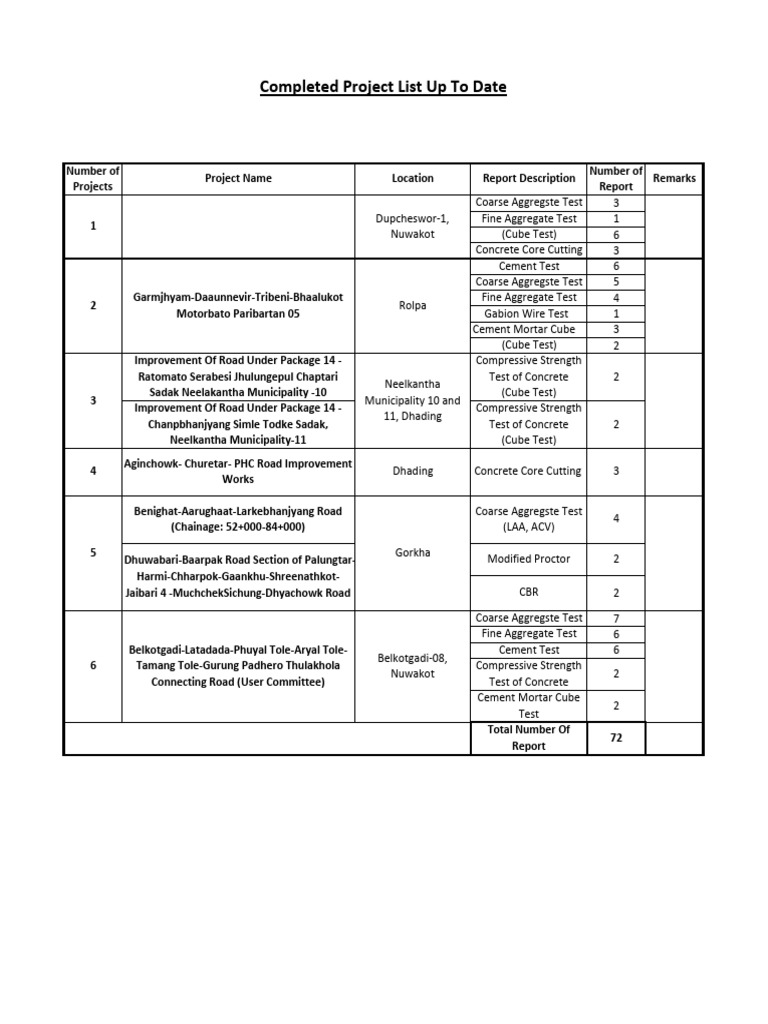 Project List | PDF | Concrete | Construction Aggregate