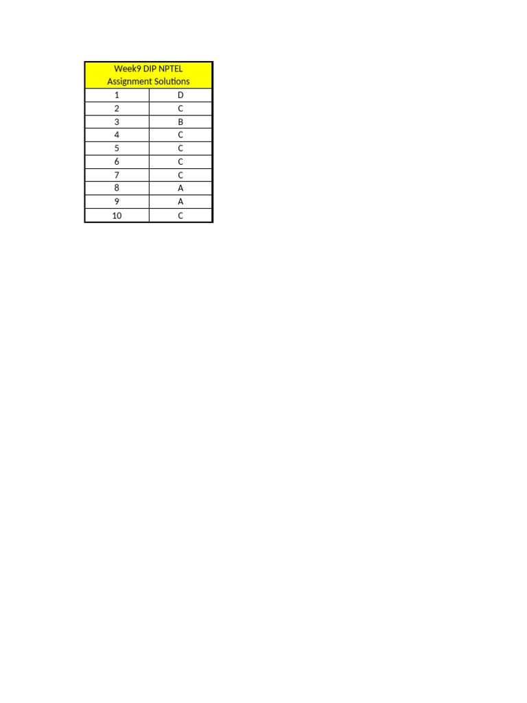 Week 9 DIP NPTEL Assignment Solutions | PDF