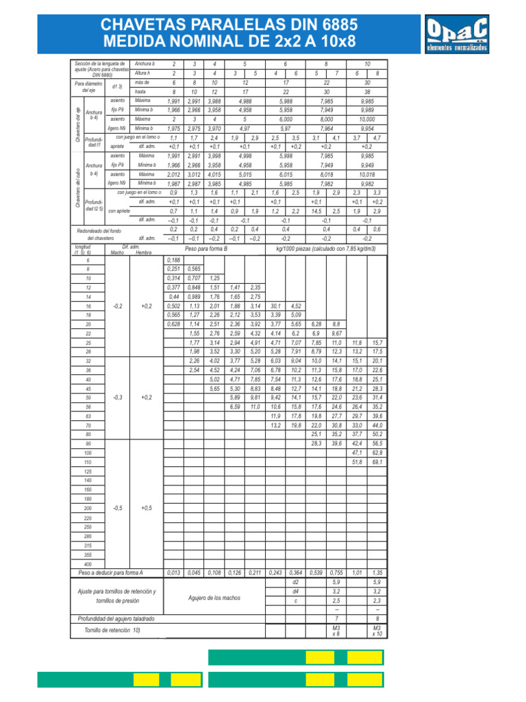 Chavetas DIN 6885: Medidas y Pesos | PDF