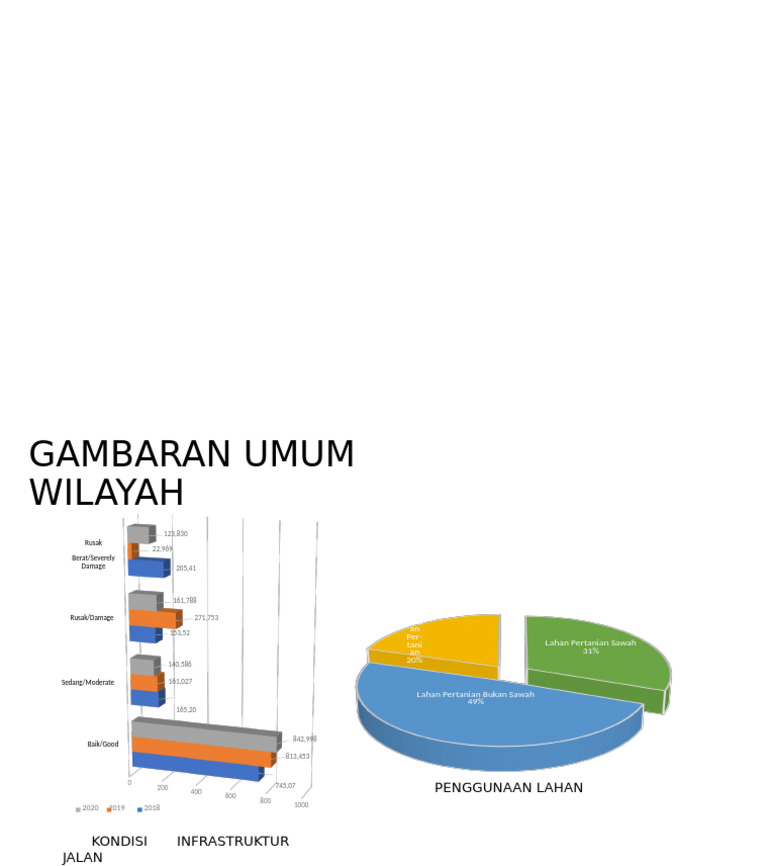 Gambaran Umum Wilayah | PDF