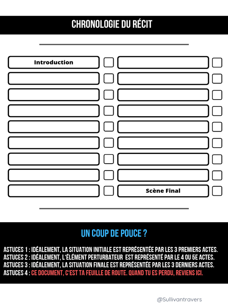 Guide de structuration d'un récit | PDF
