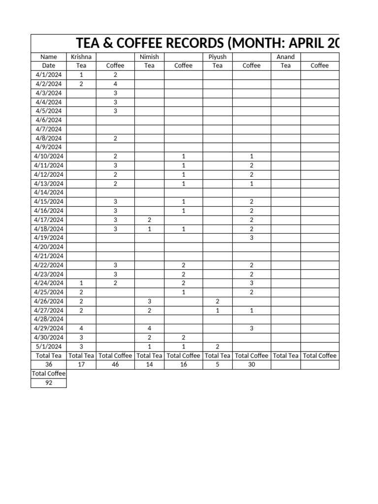 Tea & Coffee Records | PDF | Hot Drinks | Drink