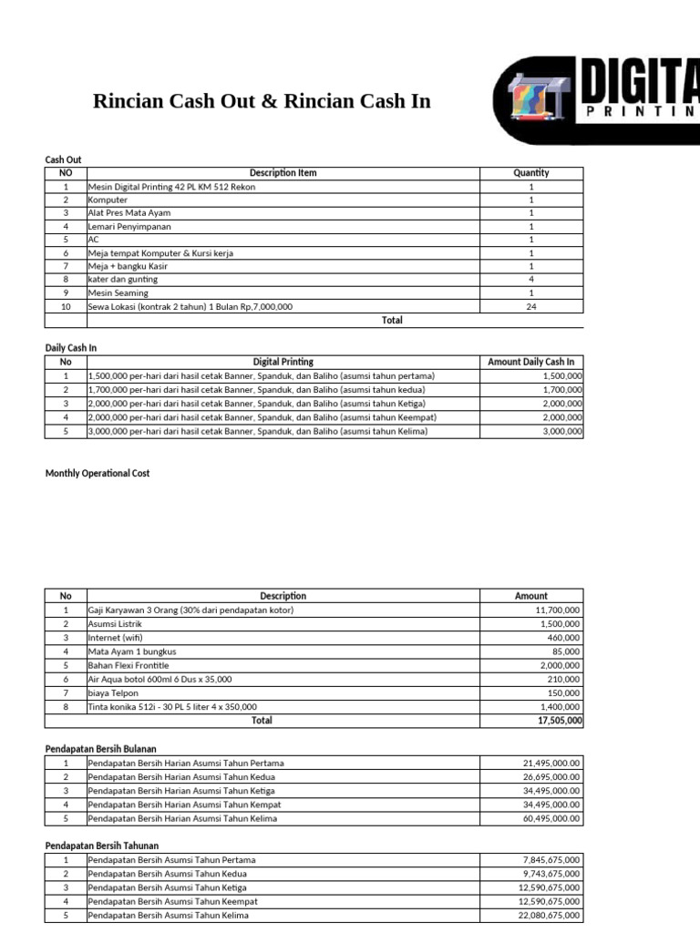 Perhitungan Digital Printing, NPV Dan IRR Final (Nanda Giri) | PDF
