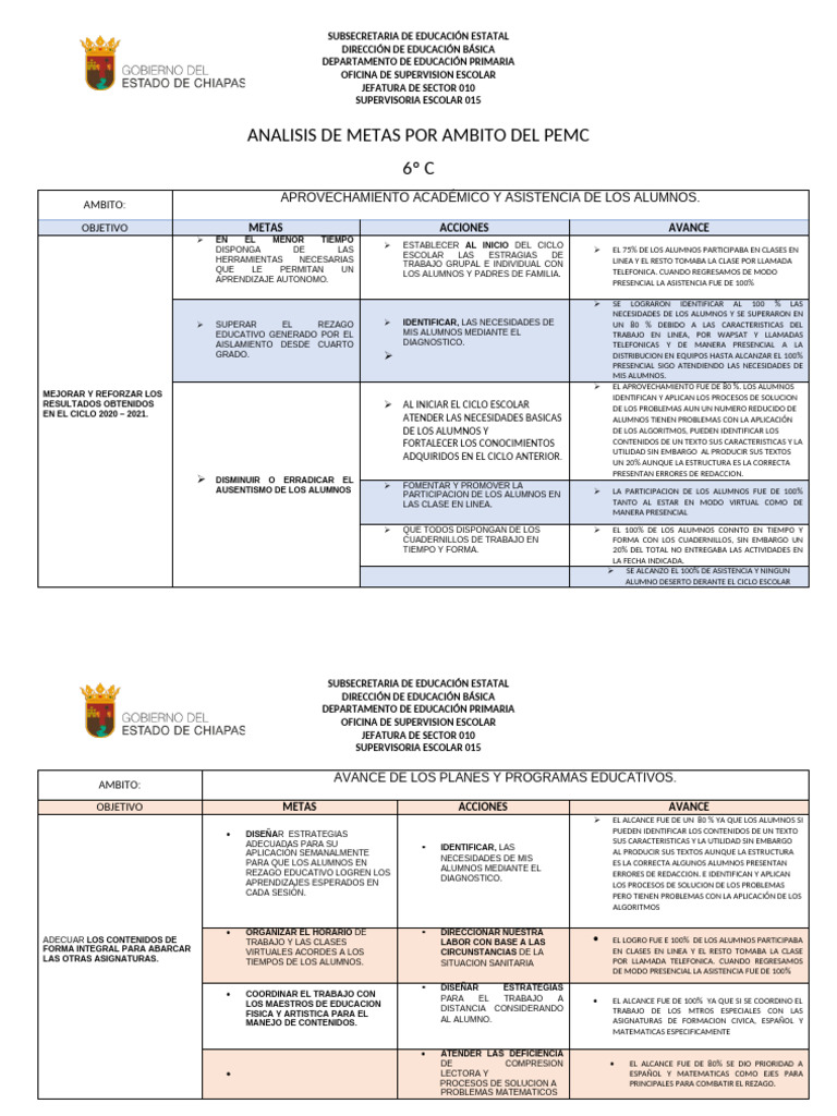 Analisis de Metas Por Ambito Del Pemc | PDF | Educación primaria | Escuelas