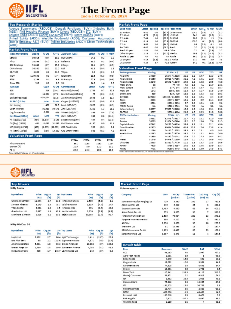 The Front Page 20241025 | PDF | Option (Finance)