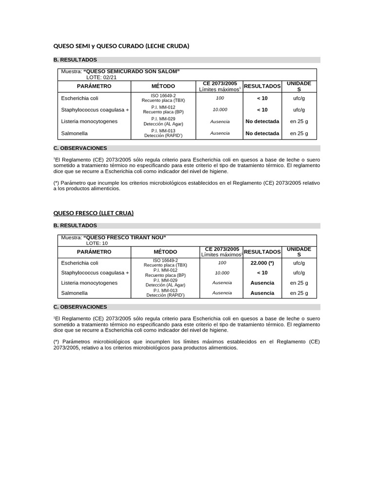 Taules Limits | PDF | Las bacterias | Microorganismo