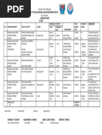 BARANGAY RESOLUTION Badac | PDF