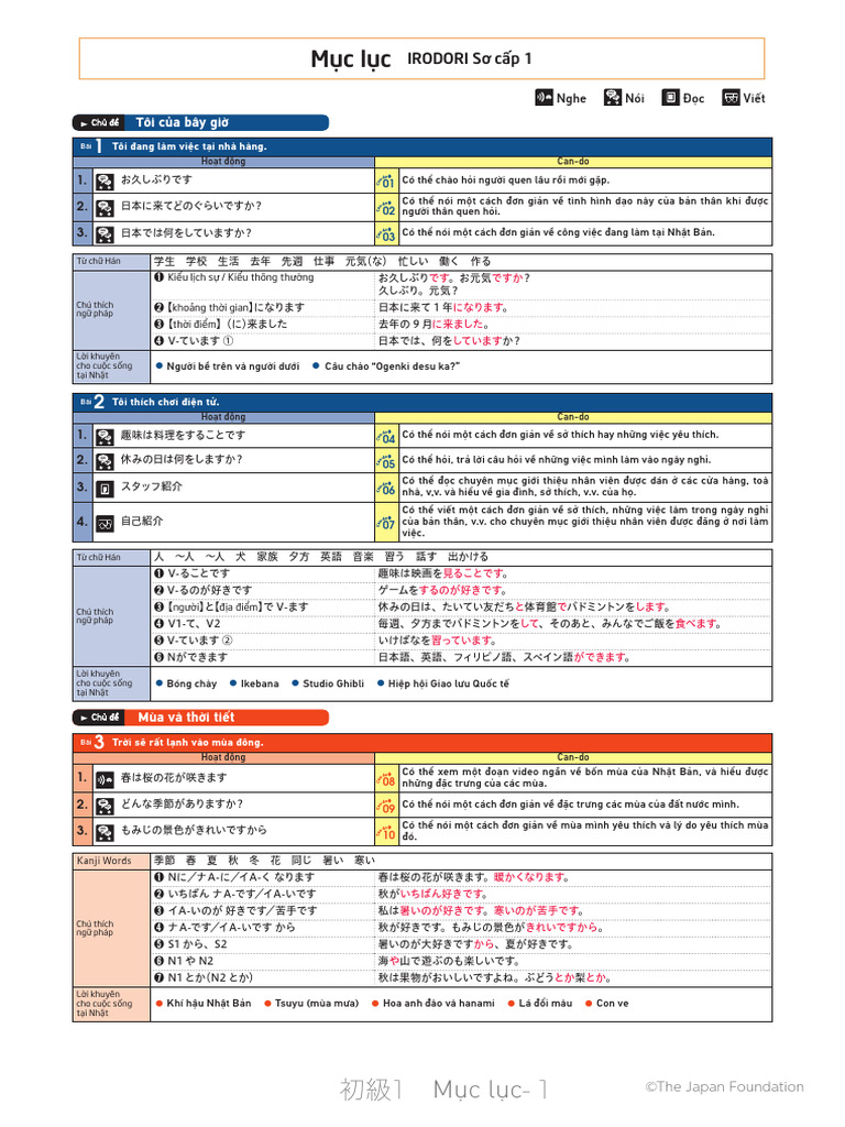 SC1 Mục-Lục | PDF