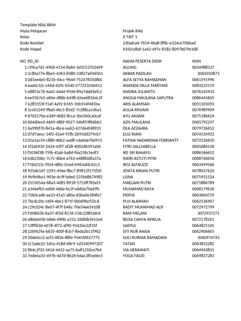 Template Nilai Akhir Mata Pelajaran Projek IPAS Kelas X TJKT 1 | PDF