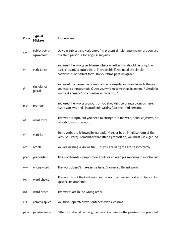 Correction code | PDF | Verb | Noun