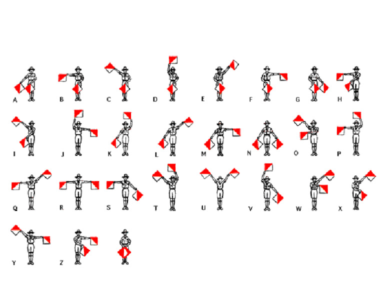 semaphore lengkap | PDF