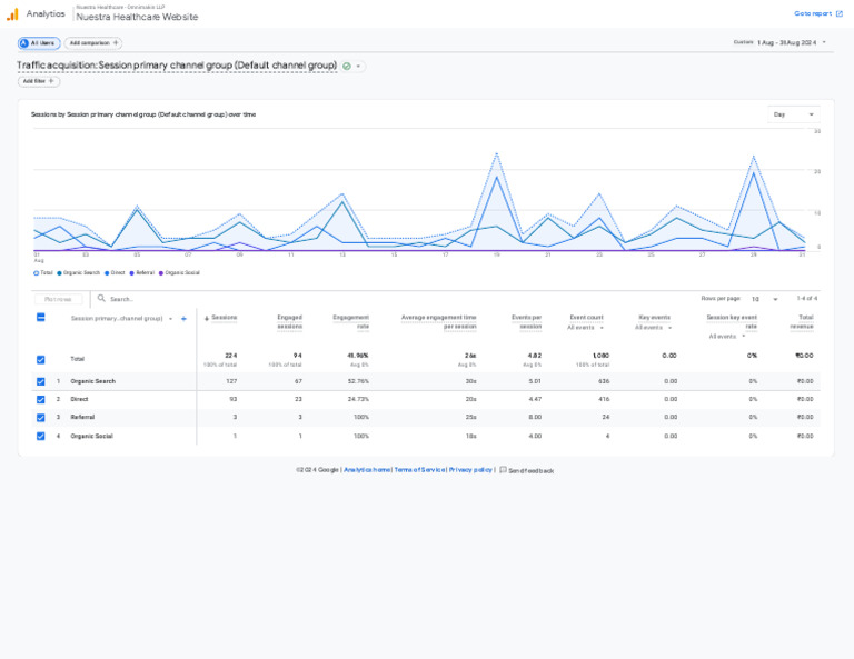 report (2) India | PDF | Cyberspace | World Wide Web