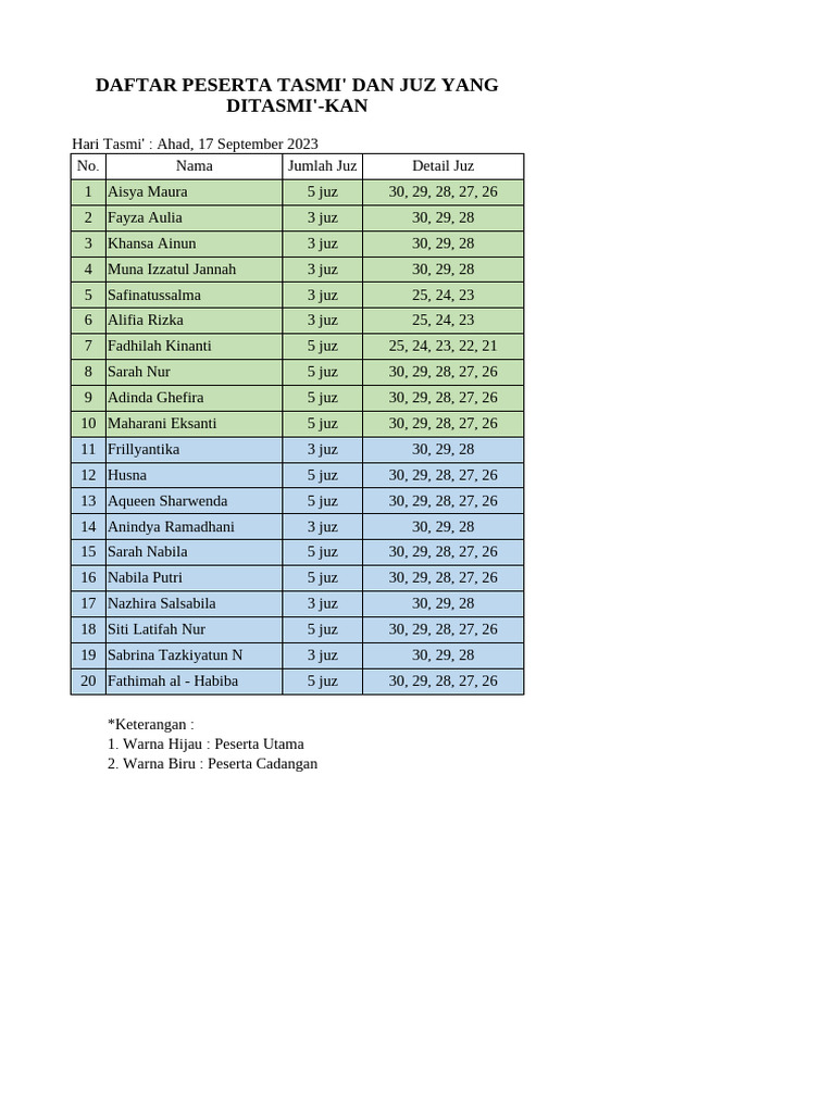 Daftar Peserta Tasmi' 2023-2024 | PDF