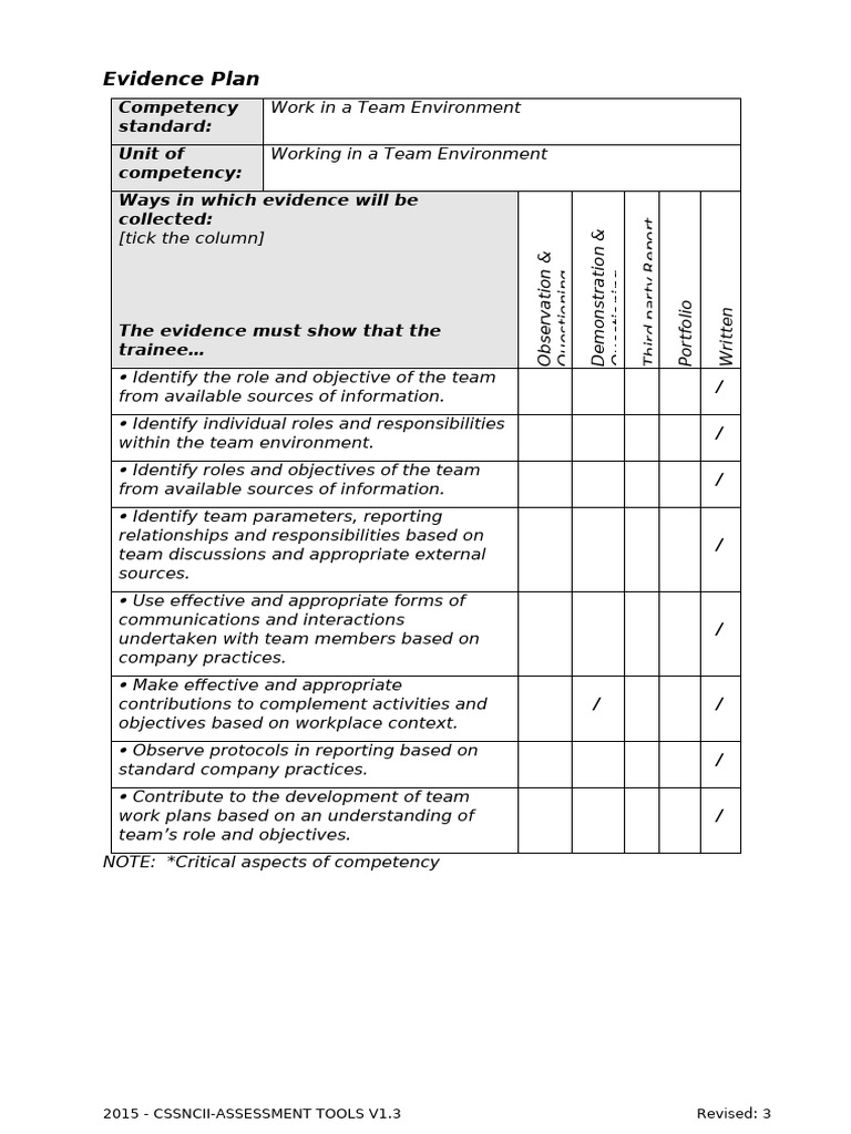 Institutional Assessment Instruments 1 Pdf Subtraction Communication