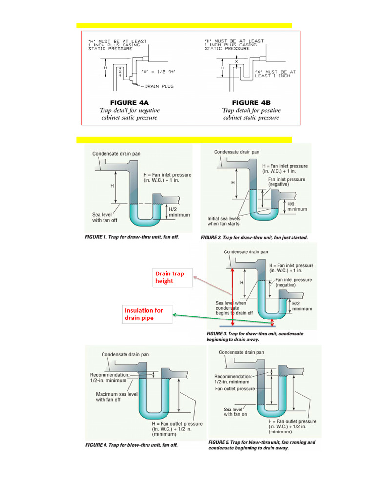 Method of Drain trap for AHU | PDF