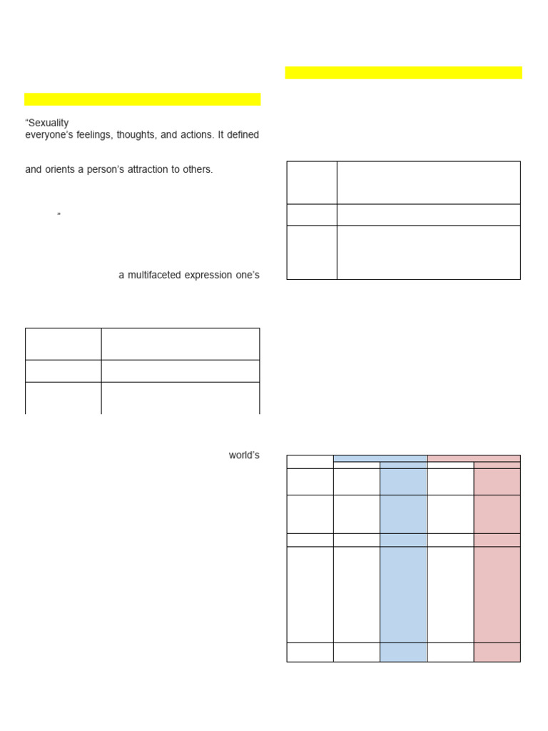 GENSOC-LESSON-3-4 | PDF | Sexually Transmitted Infection | Puberty