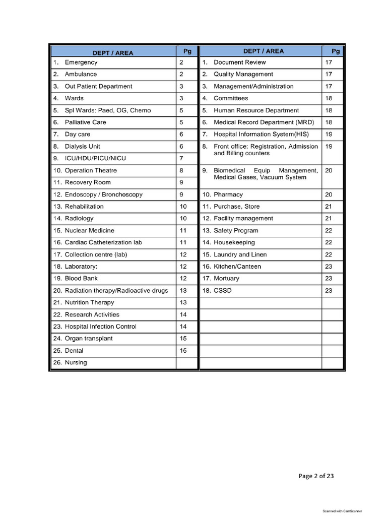 NABH Mini Checklist | PDF