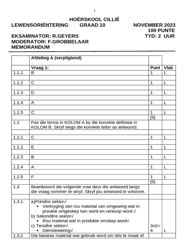 GR10 LO MEMO Nov2023 | PDF