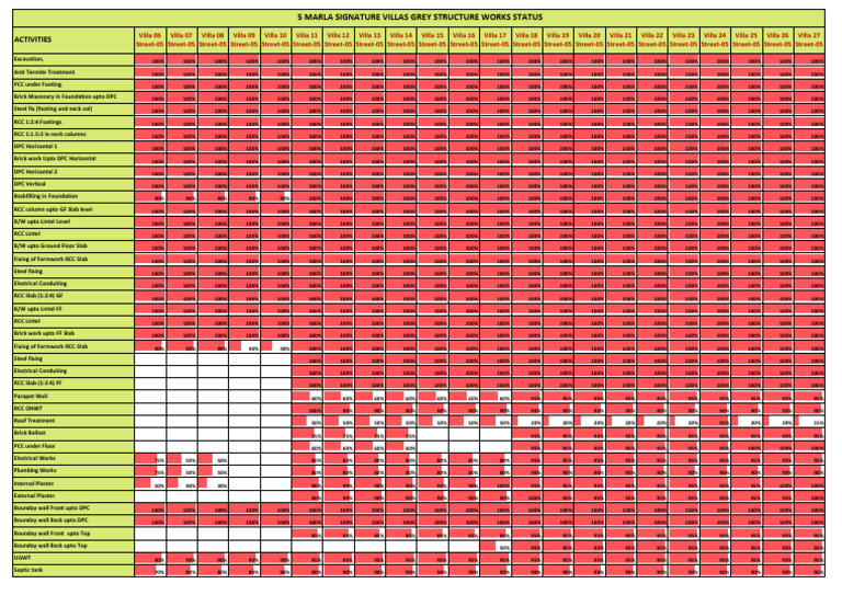 5 MARLA SIGNATURE VILLAS | PDF | Materials | Building Materials