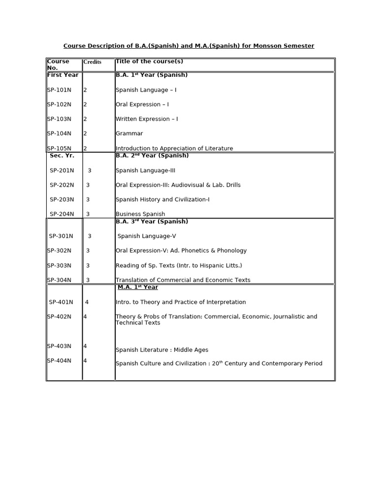 Spanish Language Course Overview | PDF | Spanish Language | Linguistics
