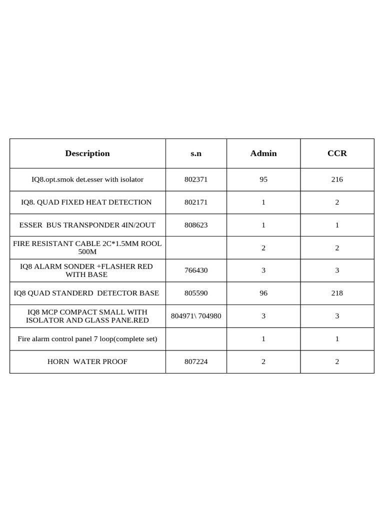 Fire Alarm NCC | PDF