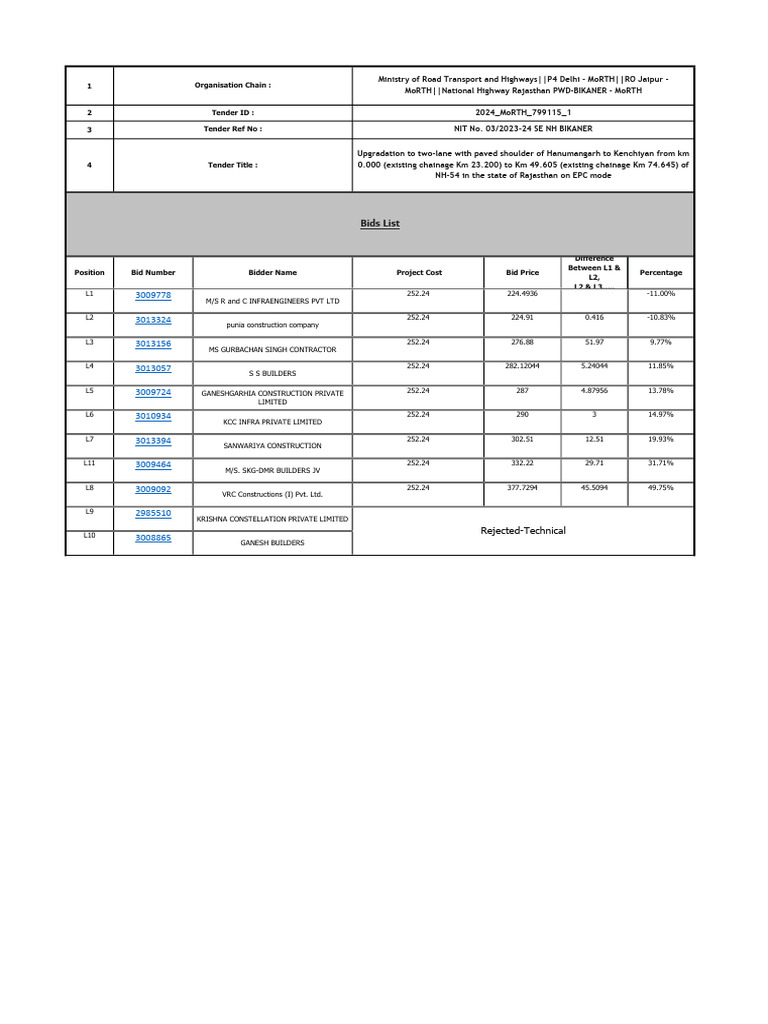 EPC 252.24 CR Rajasthan | PDF