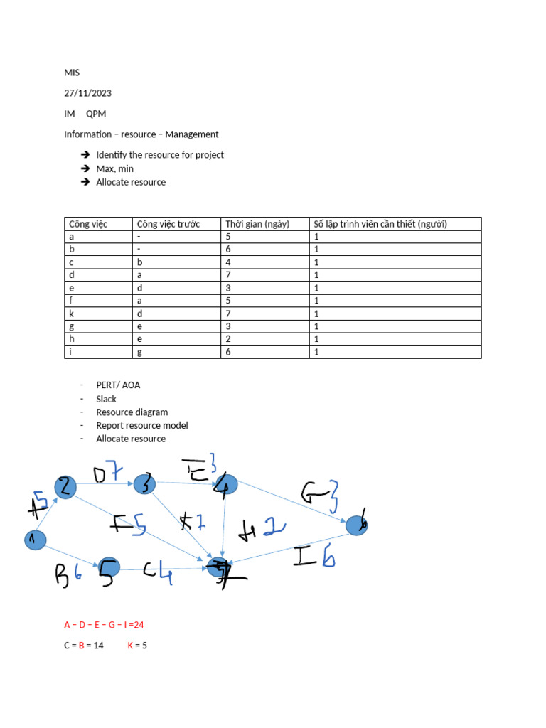Mis Pdf