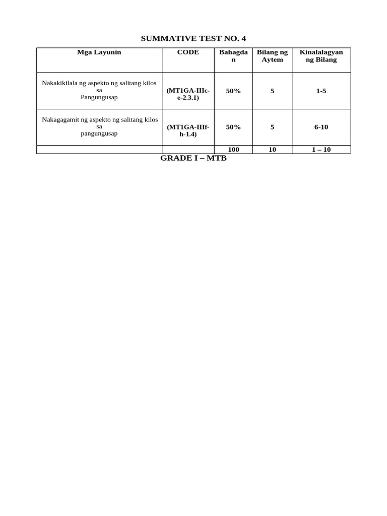 ST No.4 q3 Gr.1-Mtb - With-Tos | PDF