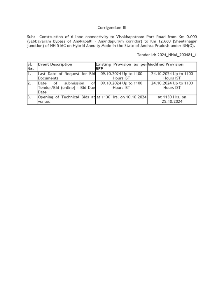 Corrigendum-III | PDF