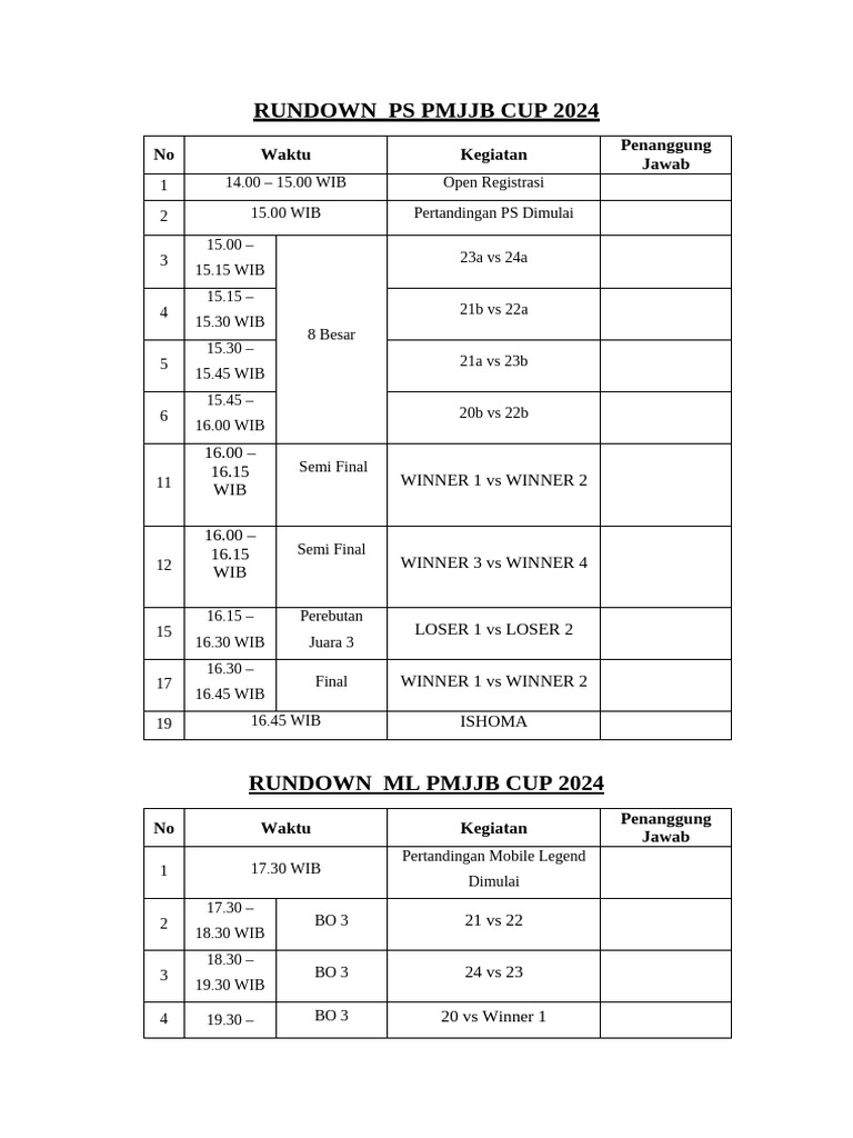 Rundown Peserta Ps Dan Mobile Legend | PDF